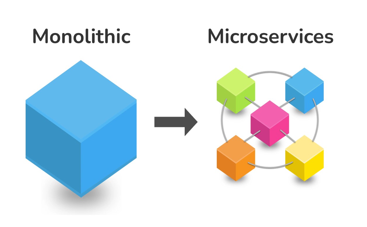 Understanding Microservices Architecture: A Deep Dive into Scalable Solutions